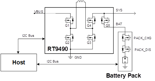 RT9490 Application Note | Richtek Technology
